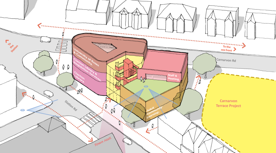 Essex Housing - Essex Housing